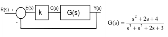 Solved Determine the error constants for pulse, ramp and | Chegg.com