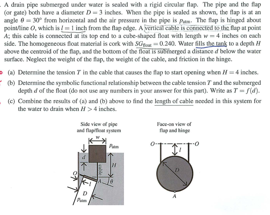 Solved - A drain pipe submerged under water is sealed with a | Chegg.com