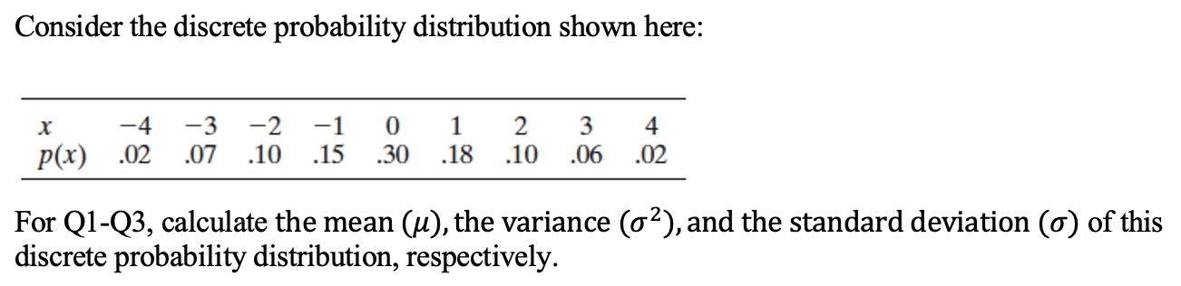Solved Consider the discrete probability distribution shown | Chegg.com