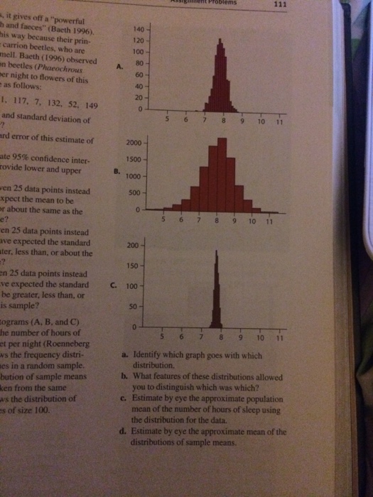 Solved 50 19. The following three histograms (A, B, and C) | Chegg.com