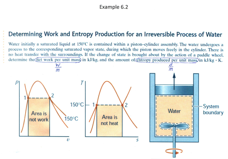Solved Example 6.2 Determining Work and Entropy Production | Chegg.com