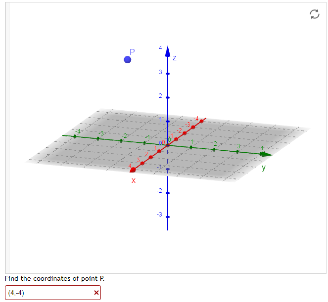 Solved Find the coordinates of point P. | Chegg.com