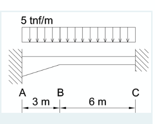 There is a recessed beam at both ends. The | Chegg.com