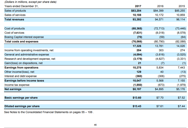 Solved What was the Net Income Attributable to Shareholders | Chegg.com