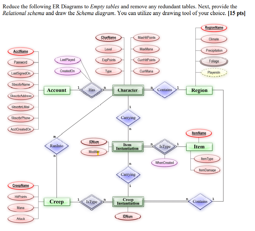 Solved Reduce the following ER Diagrams to Empty tables and | Chegg.com