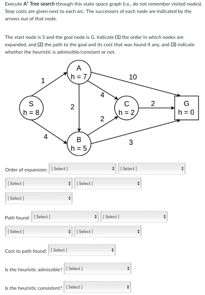 Solved Execute A∗ Tree search through this state-space graph | Chegg.com