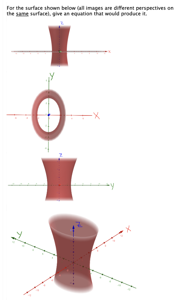 Solved For the surface shown below (all images are different | Chegg.com