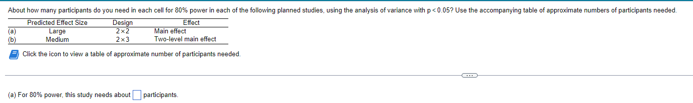Solved Approximate Number of Participants Needed in Each | Chegg.com