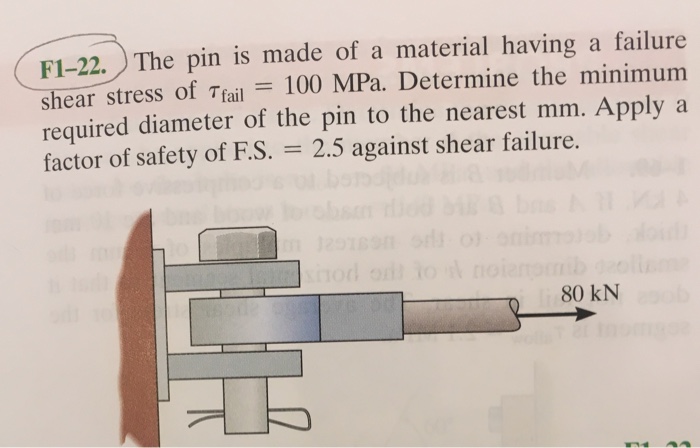 Solved The pin is made of a material having a failure shear | Chegg.com