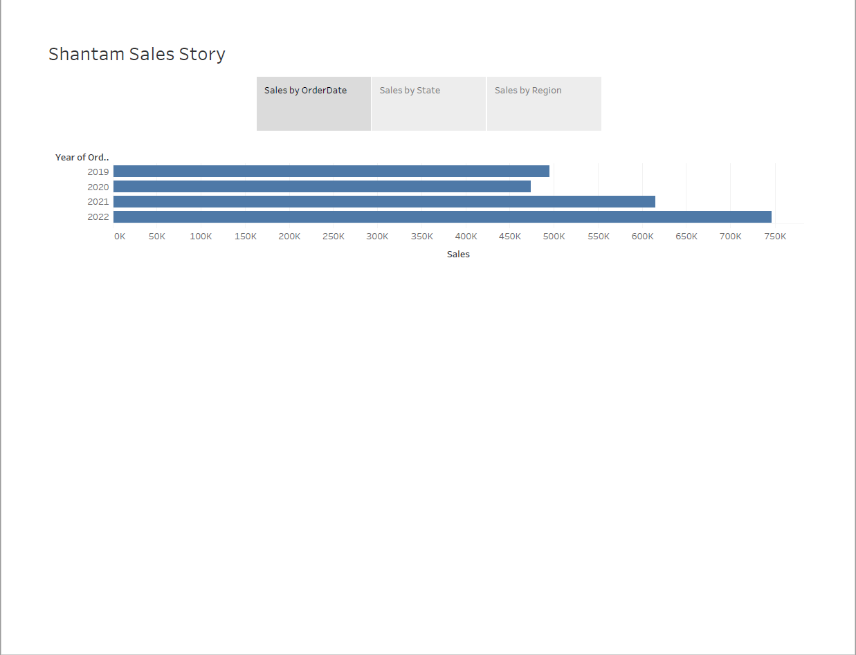 Solved After completing this week's Tableau assignment, | Chegg.com