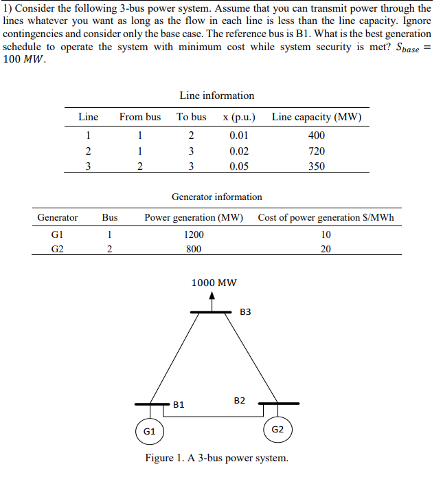 Solved 1) Consider the following 3-bus power system. Assume | Chegg.com