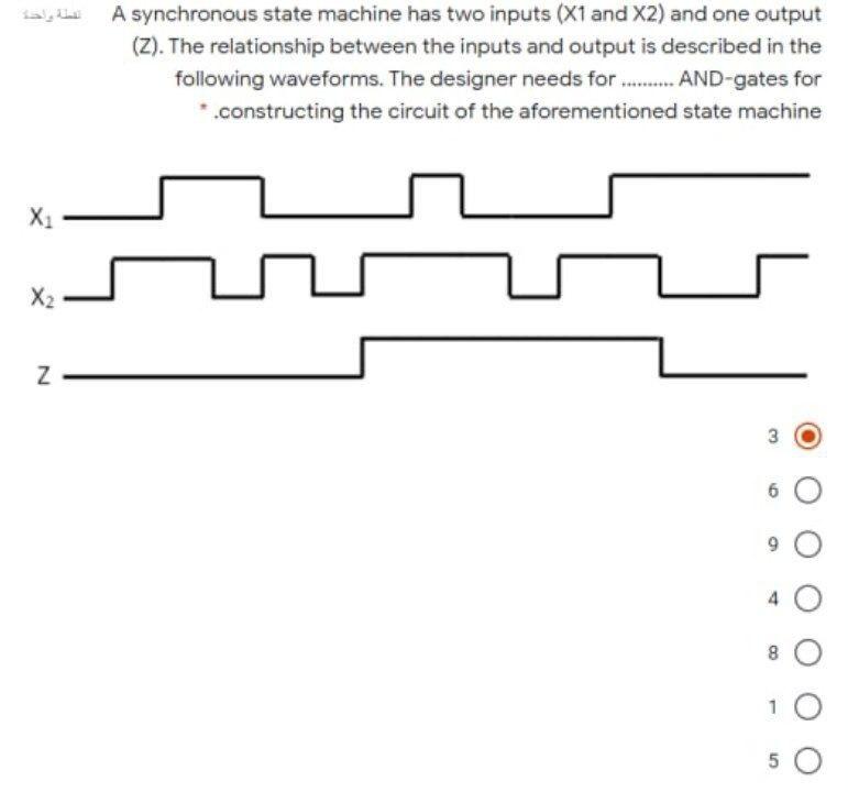 Solved A synchronous state machine has two inputs (X1 and | Chegg.com