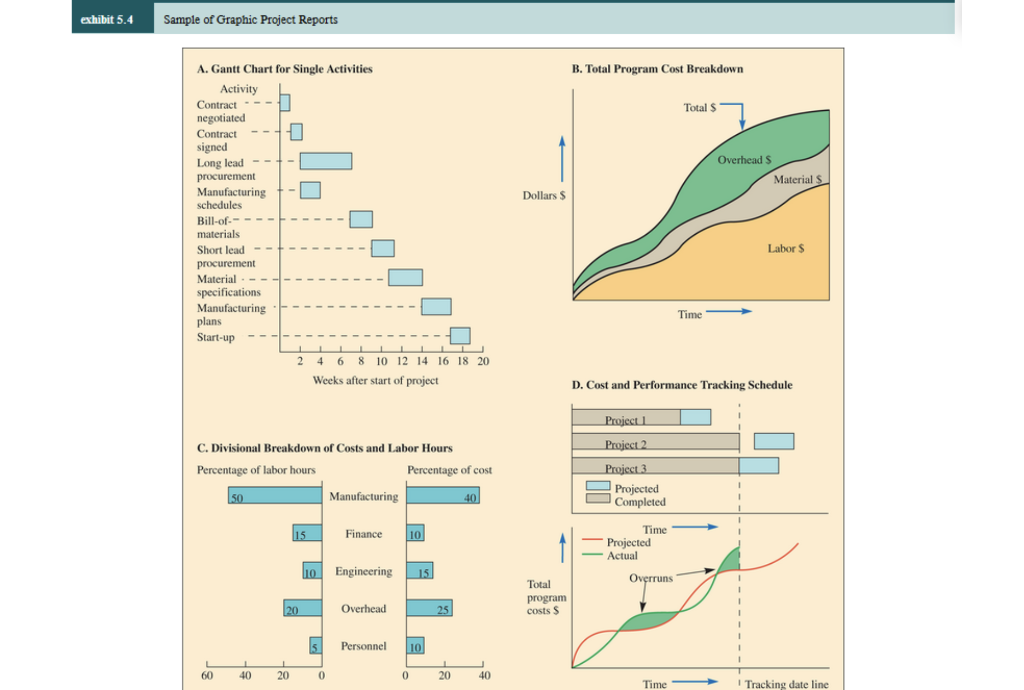 Solved For this discussion, choose ONE of the graphic | Chegg.com
