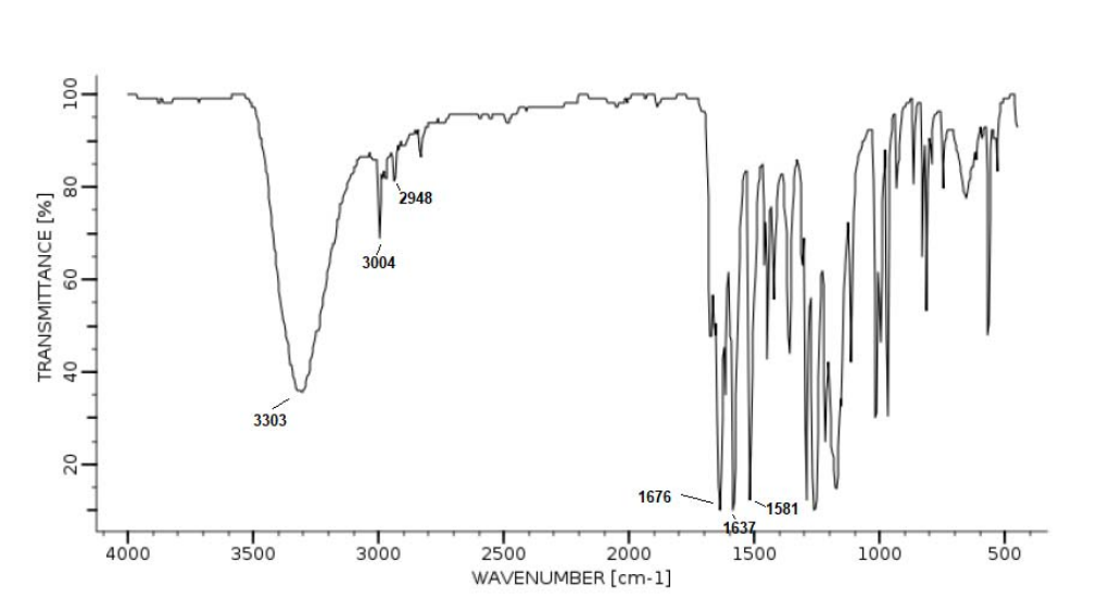 Solved 100 80 2948 3004 TRANSMITTANCE [%] ..20...40...60 | Chegg.com