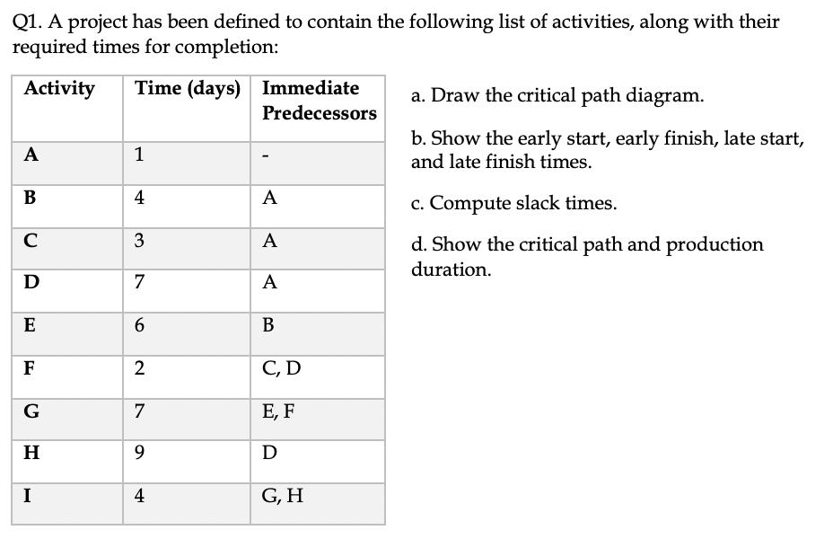Solved Q1. A project has been defined to contain the | Chegg.com