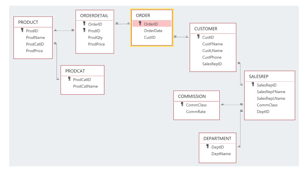Solved 1a) List the category ID, product ID, product name, | Chegg.com
