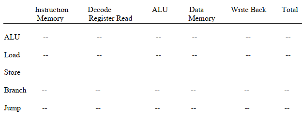 Solved Suppose we want to compare the performances of | Chegg.com
