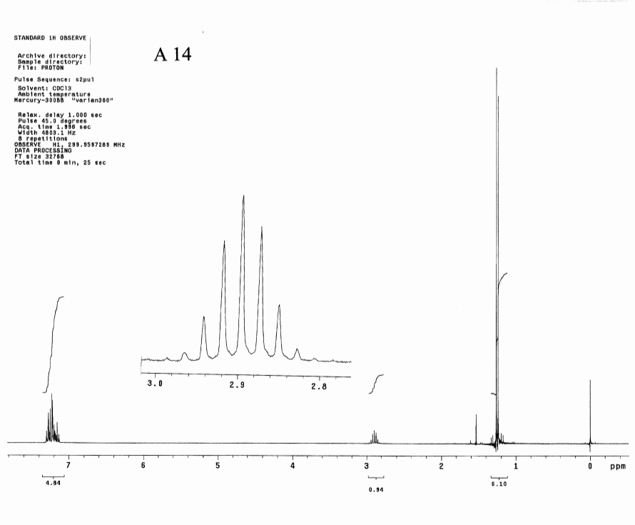 Solved Given the NMR and IR graphs, which unknown compound | Chegg.com