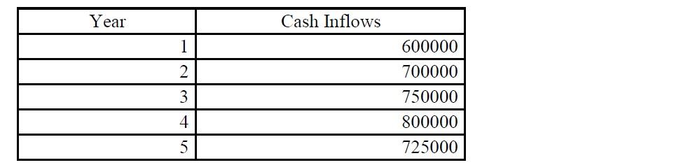 Solved XYZ Ltd. is considering a proposal of installing a | Chegg.com
