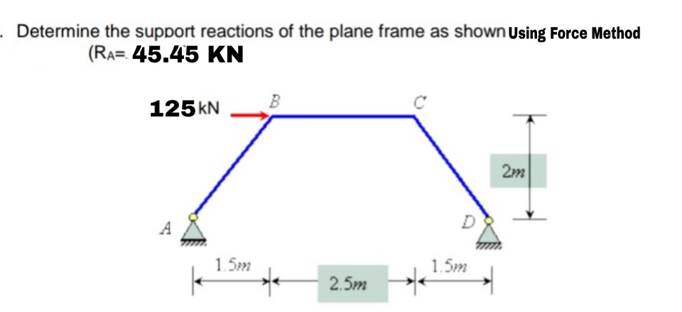 Solved Determine the support reactions of the plane frame as | Chegg.com