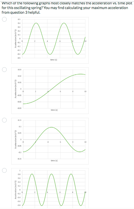 Solved 0.2 points What is simple harmonic oscillation? | Chegg.com