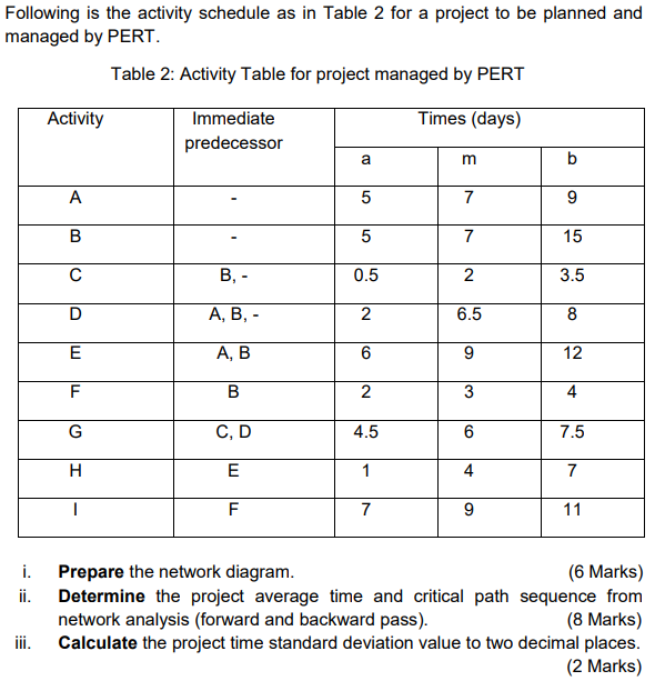 Solved Following is the activity schedule as in Table 2 for | Chegg.com