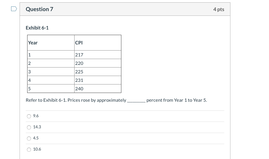 Solved DI Question 7 4 pts Exhibit 6-1 CPI Year 217 2 220 | Chegg.com