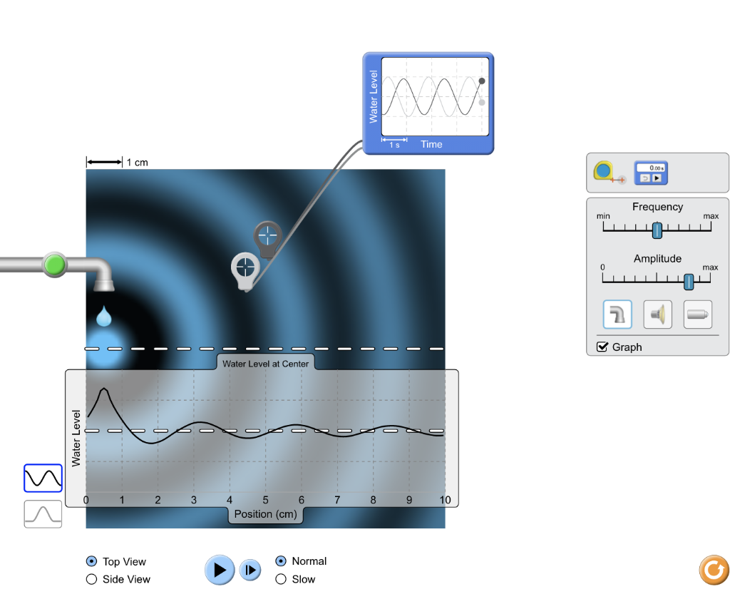 Solved Wave Interference Lab Handout Click on the "Wave | Chegg.com