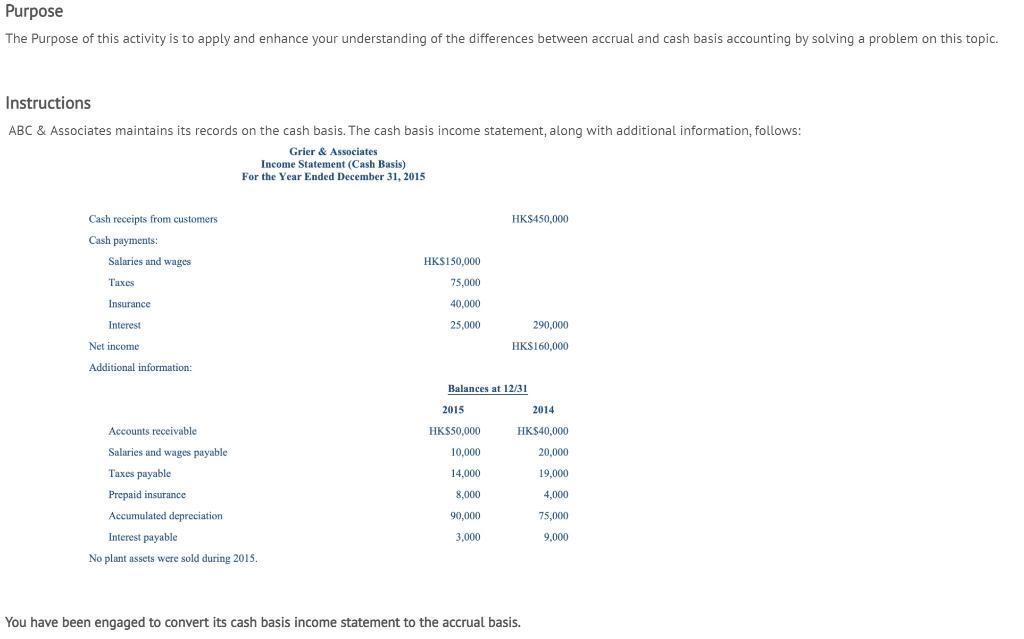 Solved The Purpose of this activity is to apply and enhance | Chegg.com