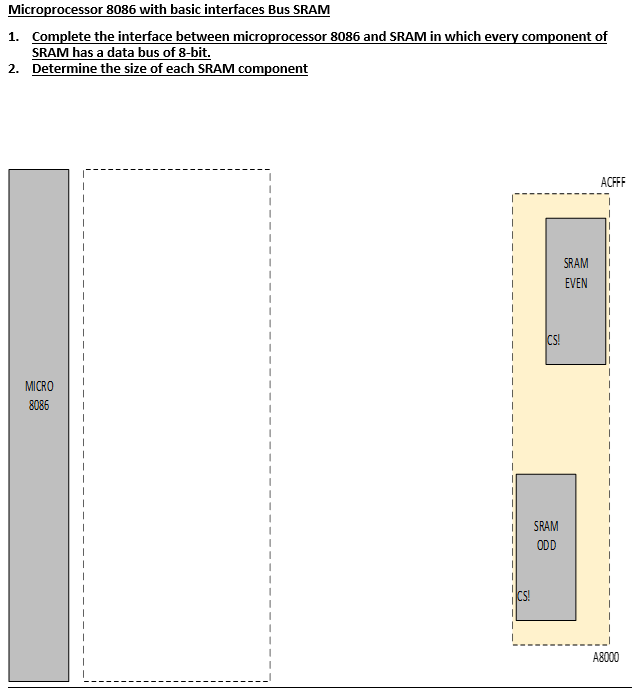 Solved Microprocessor 8086 With Basic Interfaces Bus Sram 1 