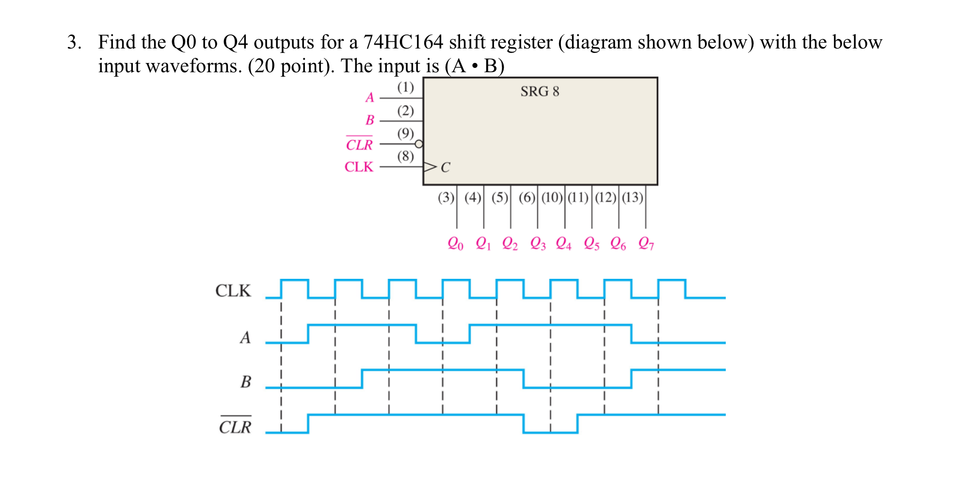 Solved 3. Find the Q0 to Q4 outputs for a 74HC164 shift | Chegg.com