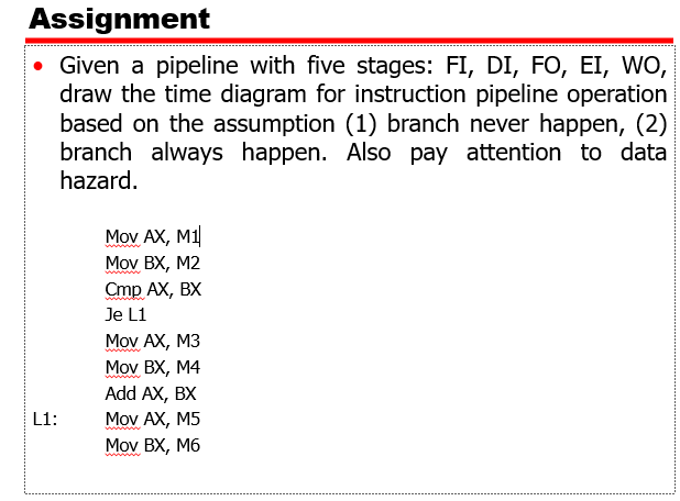 Solved Assignment- ﻿Given a pipeline with five stages: FI, | Chegg.com
