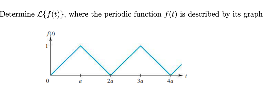 Solved Determine L{f(t)}, where the periodic function f(t) | Chegg.com