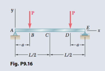 Solved 9.16 Knowing that beam AE is an S200 X 27.4 rolled | Chegg.com