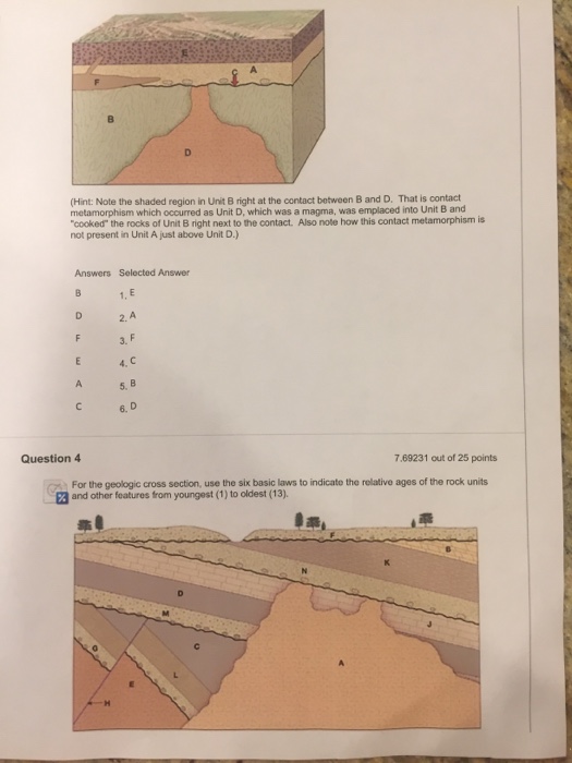 Solved Results Displayed All Answers, Submitted Answers, | Chegg.com