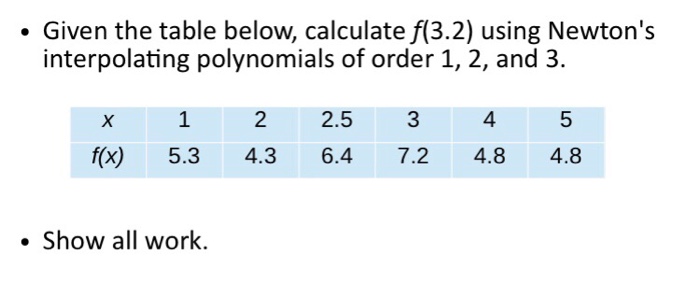 Solved Given The Table Below Calculate F32 Using Newtons 