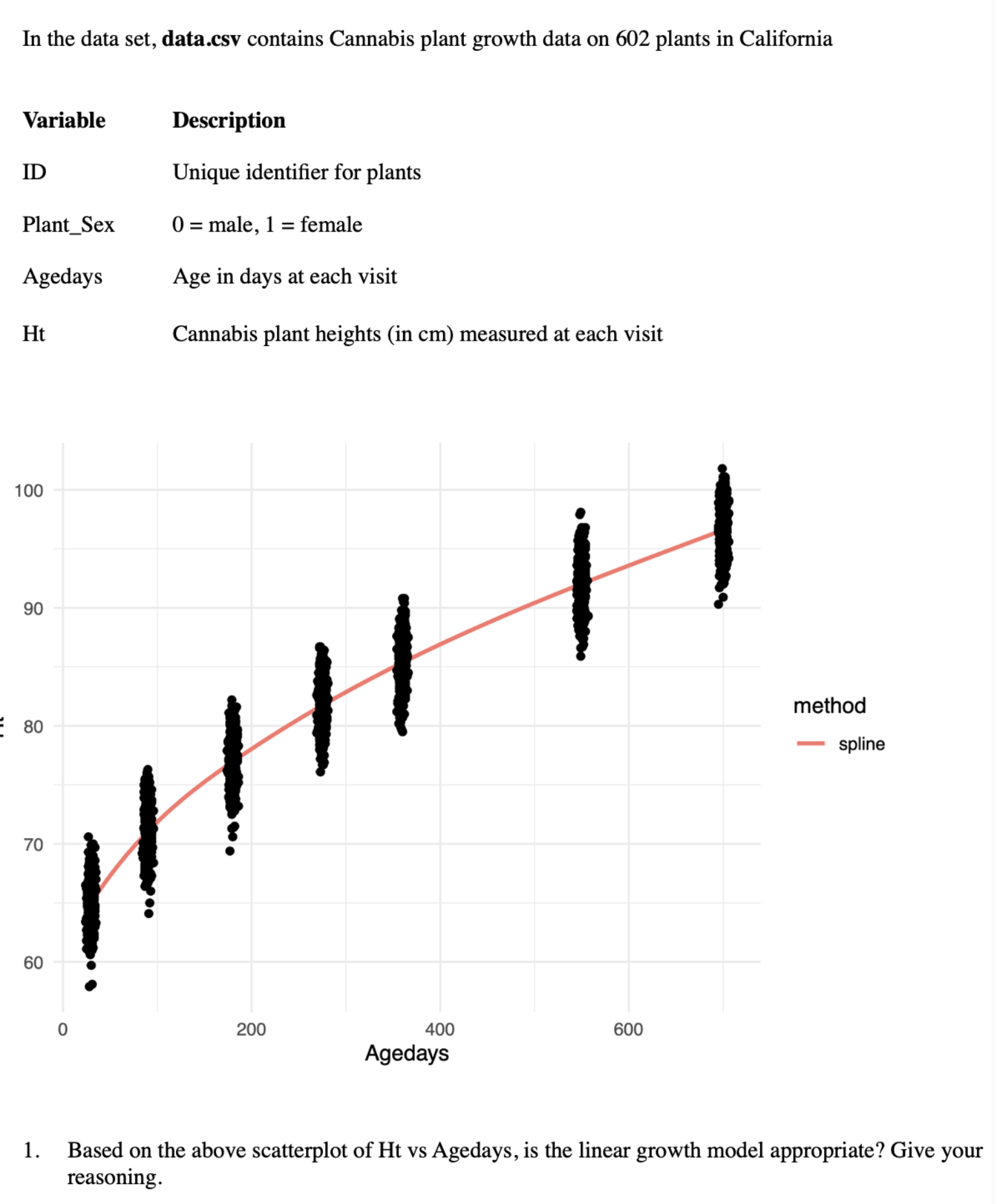 In The Data Set Datacsv Contains Cannabis Plant 