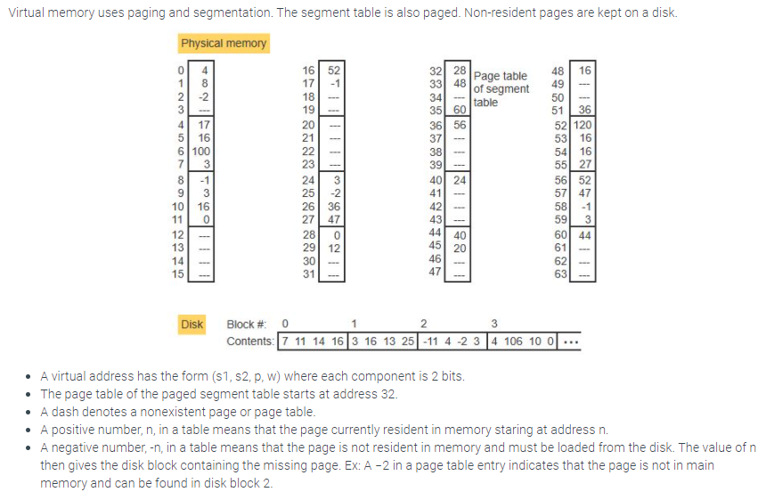 Solved Operating Systems Using a TLB A TLB is used with the | Chegg.com