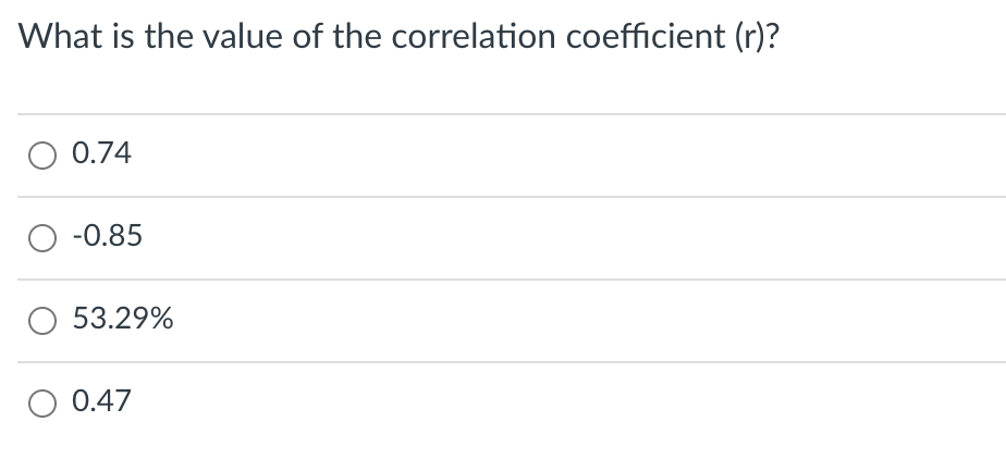 Solved Below is the simple linear regression analysis | Chegg.com