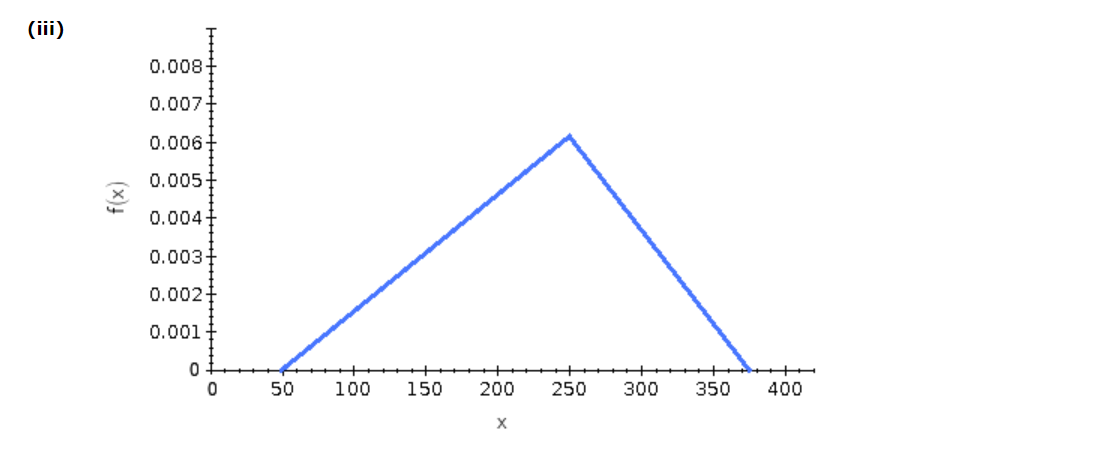 Solved A random variable has a triangular probability | Chegg.com