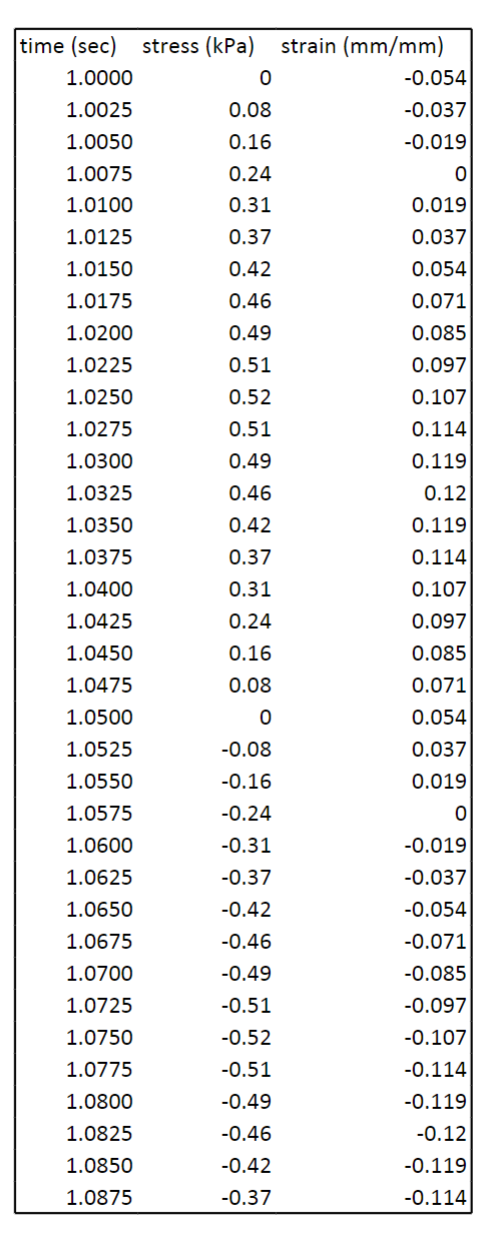 Solved A DSR testing data file has been uploaded on Canvas | Chegg.com