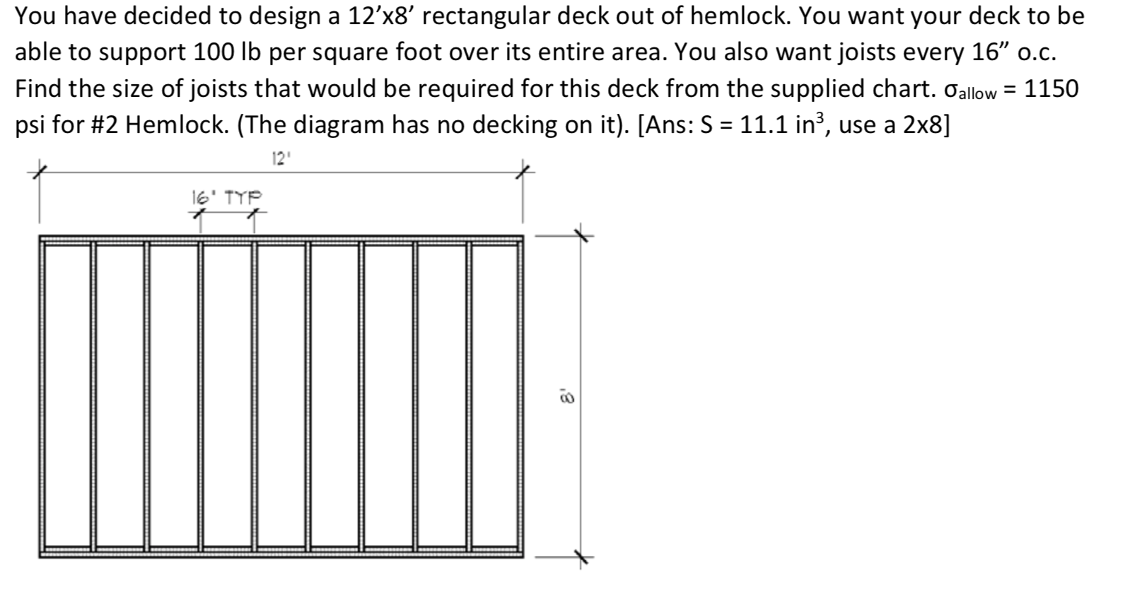 Solved You have decided to design a 12'x8' rectangular deck | Chegg.com