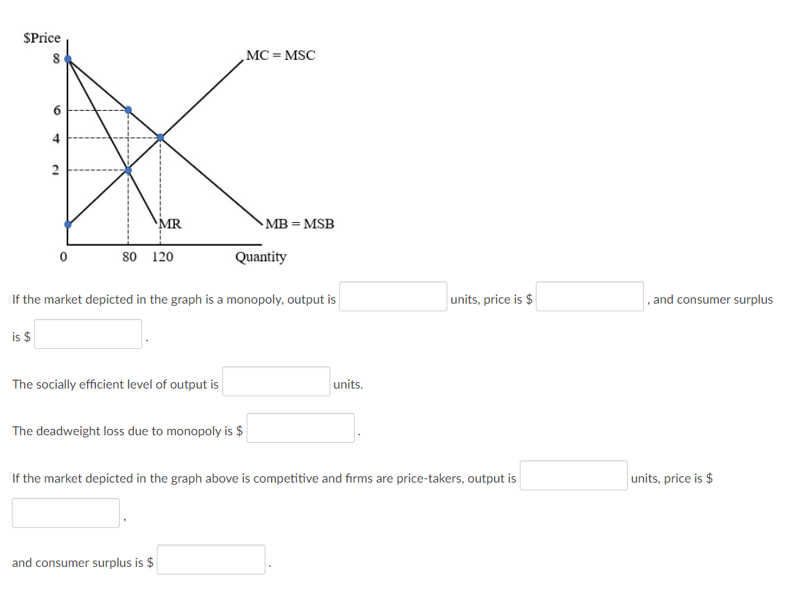 Solved $Price 8 MC = MSC 6 4 2 MR MB = MSB 0 80 120 Quantity | Chegg.com
