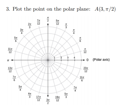 Solved 3. Plot the point on the polar plane: A(3,7/2) 12 5 | Chegg.com