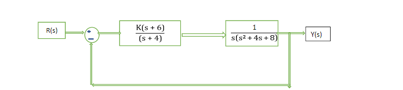 Solved Using MATLAB: 1. Obtain the Closed loop transfer | Chegg.com