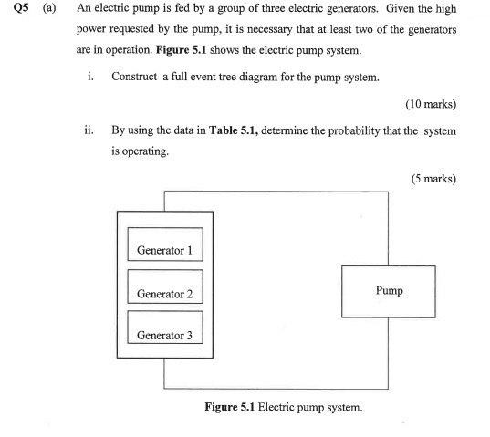 I want the fault tree diagram for the pump system | Chegg.com
