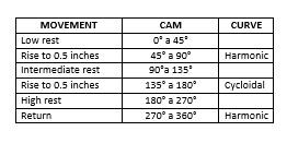 Solved Design by analytical method the profile of a plate | Chegg.com