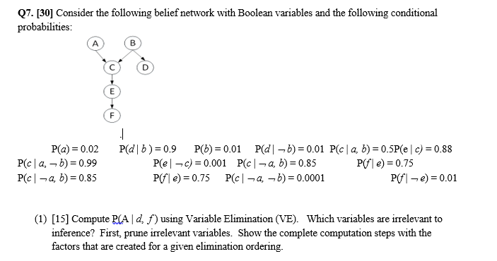 Solved Q7 [30] Consider The Following Belief Network With