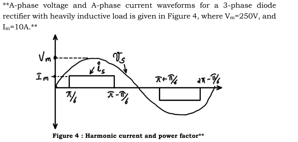 Solved ∗∗ A Phase Voltage And A Phase Current Waveforms For