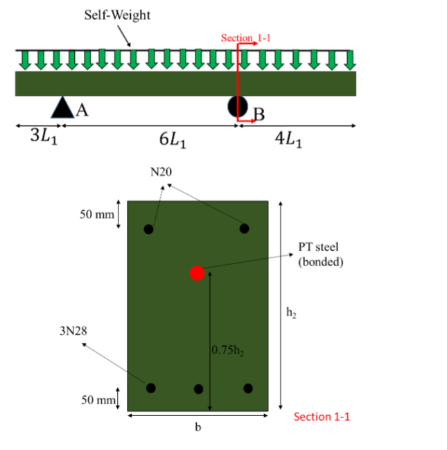 Solved L1 = 3m, L4 = 3.2m, b = 420mm, h2 = 720mm, Y concrete | Chegg.com